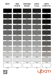 Black test chart - ybam